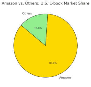 2024 Amazon Book Sales Statistics: Insights & Trends